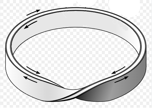 Simple Mobius Shapes – Mobius Shaped Electrons